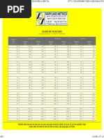 Standard Bolt Shank Dimensions Chart | PDF | Screw | Building Materials