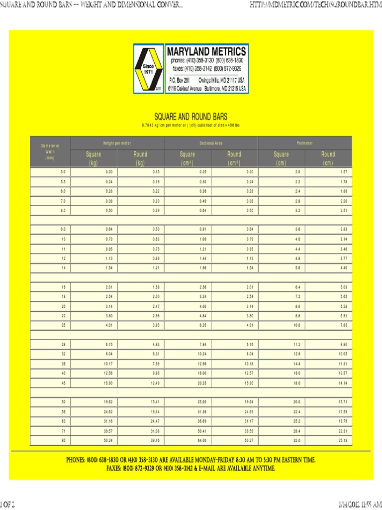 Square and Round Bar Weights and Properties | PDF | Metrology | Units ...