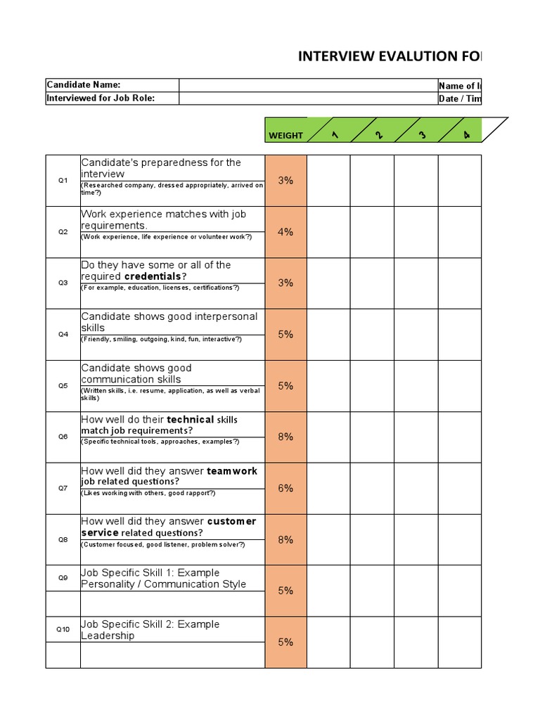 Interview Evaluation Scorecard | PDF | Human Communication | Behavior ...