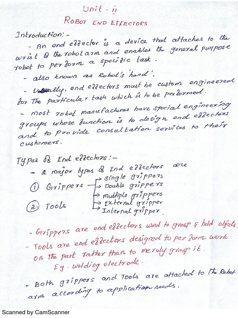 A Collection of Blank Pages Scanned by CamScanner | PDF