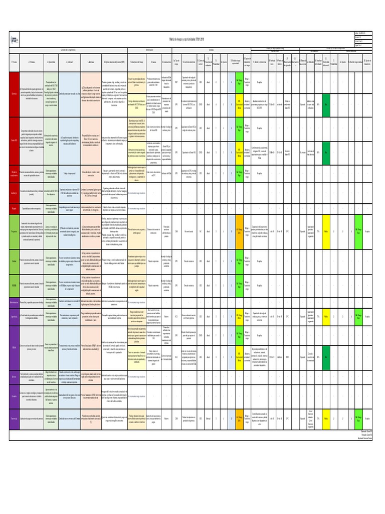 Matriz Riesgos | PDF | Soborno | Business