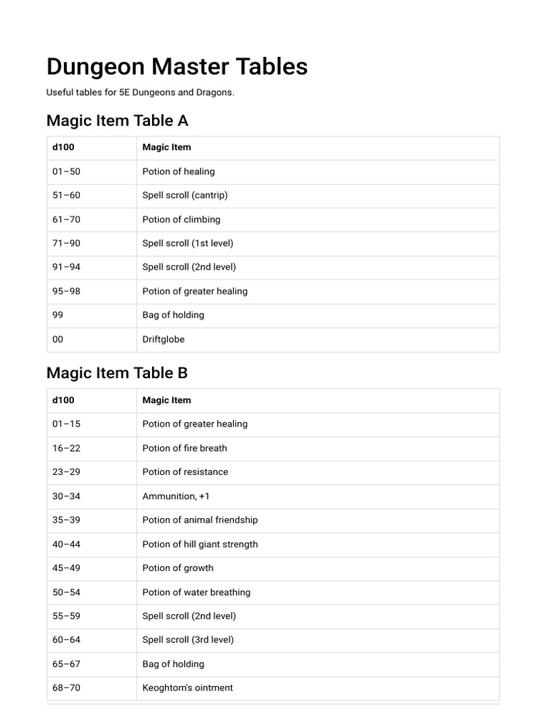 D&D 5E Magic Item Tables | PDF | Armour | Nature