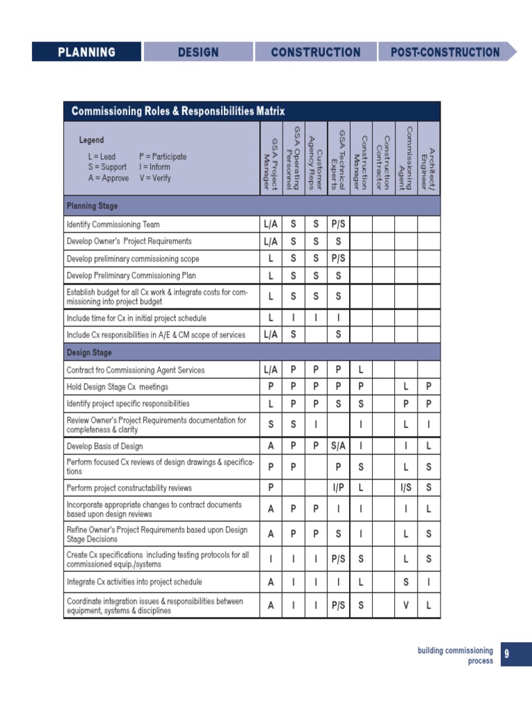 Planning: Commissioning Roles & Responsibilities Matrix | PDF ...
