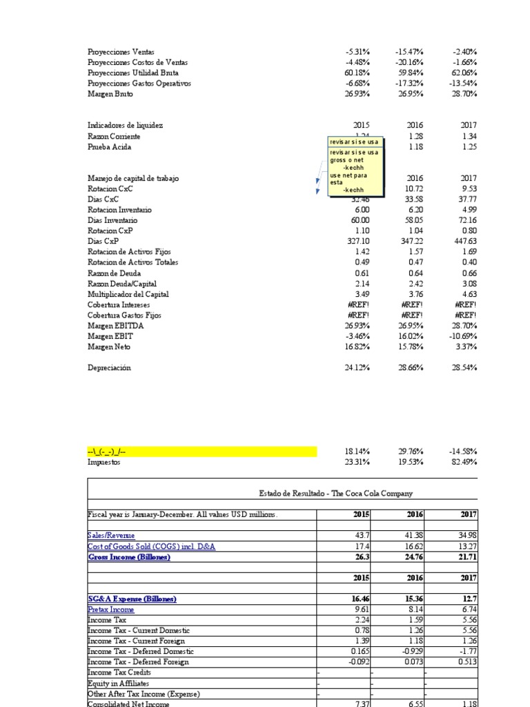 Financial Analysis of The Coca Cola Company: Projections, Ratios and ...