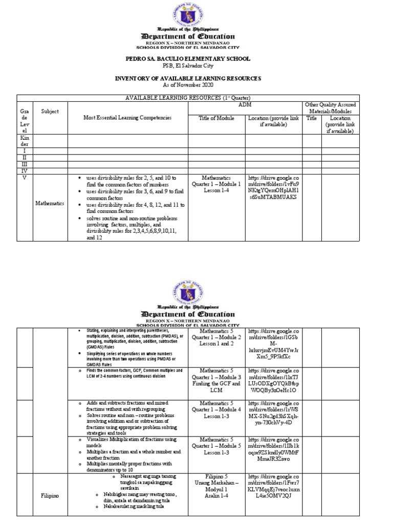 Available Learning Resources | PDF | Fraction (Mathematics) | English ...