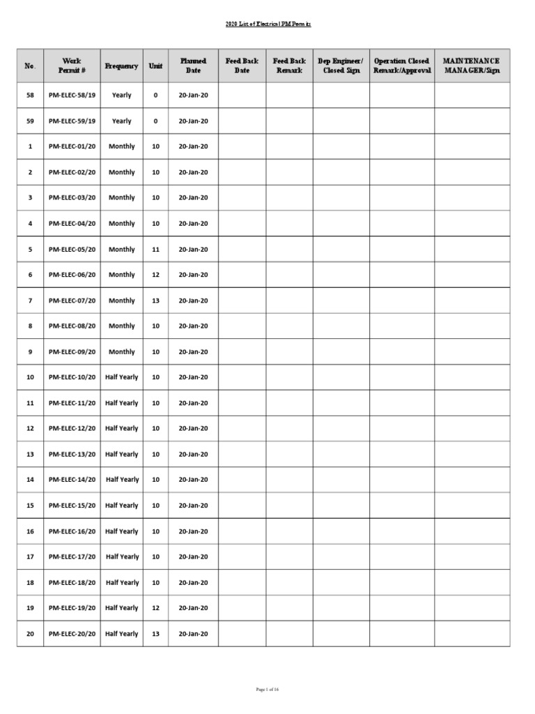 2020 Electrical PM Permit Overview | PDF | Electrical Engineering ...