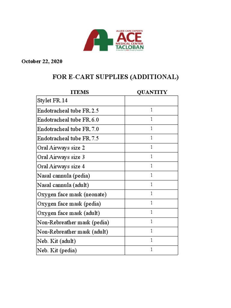 Return Meds Form | PDF