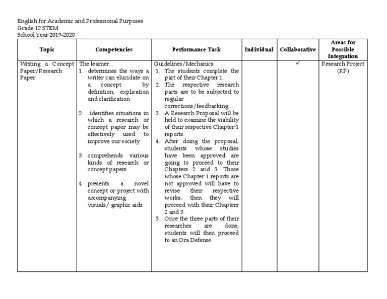 Articulation Report For Perf Task | PDF