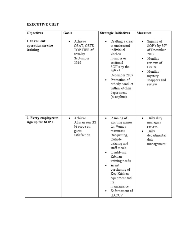 Executive Chef Objectives Goals Strategic Initiatives Measures 1. To ...