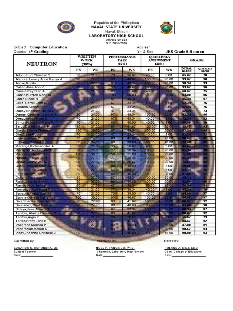 4th Grading 2018-2019 Final | PDF