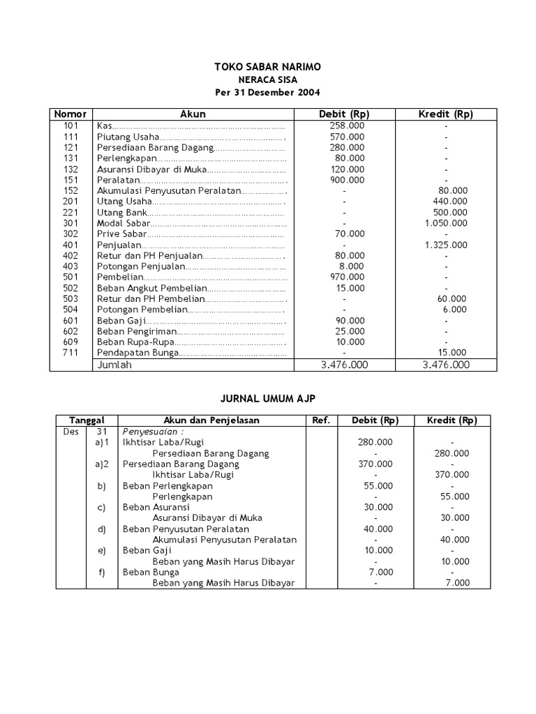 Akuntansi - Kertas Kerja Perusahaan Dagang | PDF