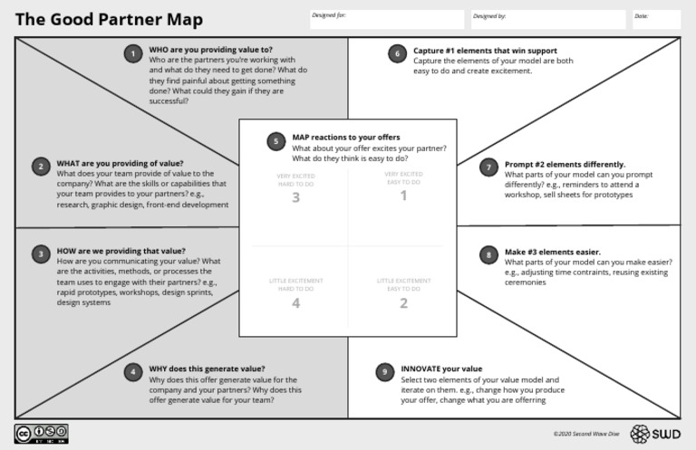 The Good Partner Map: Designed For: Designed By: Date | PDF | Design ...
