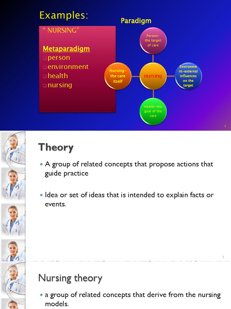 " Nursing" Metaparadigm Person Environment Health Nursing Paradigm ...