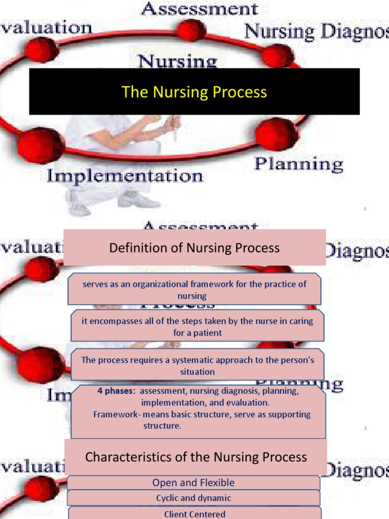 Nursing Process Diagnosis Phase Evaluation RNpedia