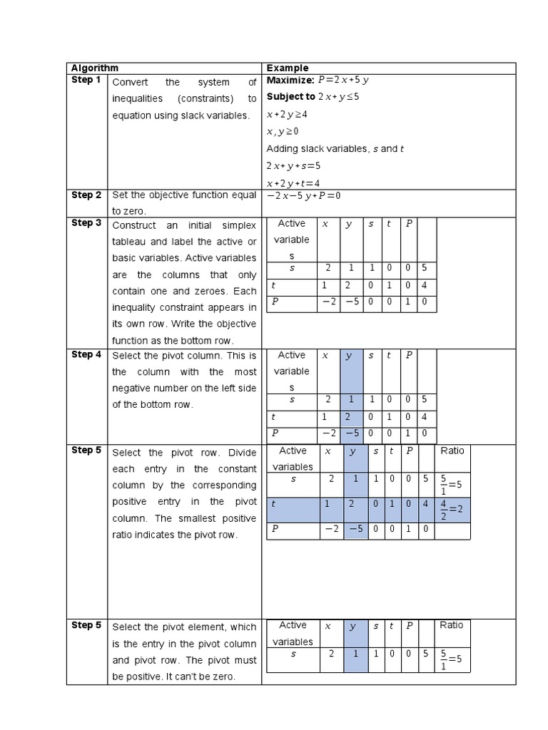 Simplex Method | PDF | Mathematics Of Computing | Discrete Mathematics