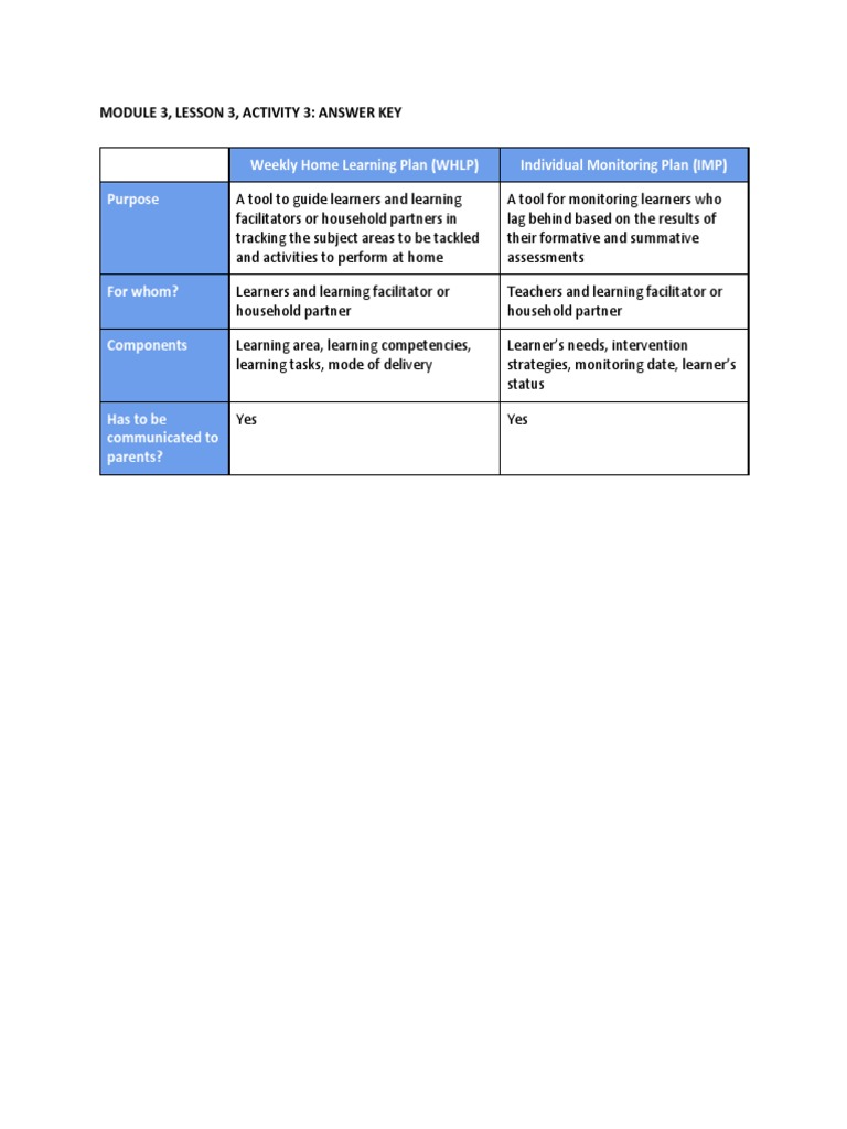 Home Learning & Monitoring Plans Guide | PDF | Wellness | Science ...