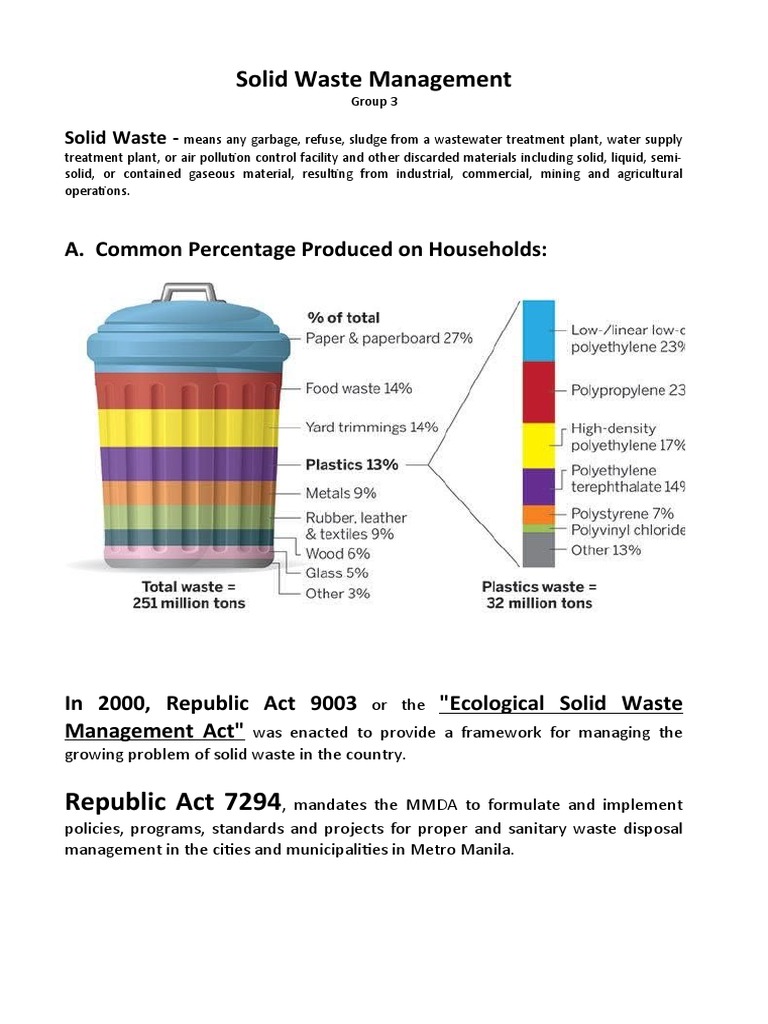 Solid Waste Management | PDF