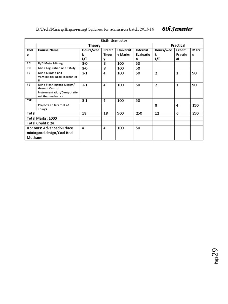 6th Semester 6th Semester 6th Semester 6th Semester: B.Tech (Mining Engineering) Syllabus For ...