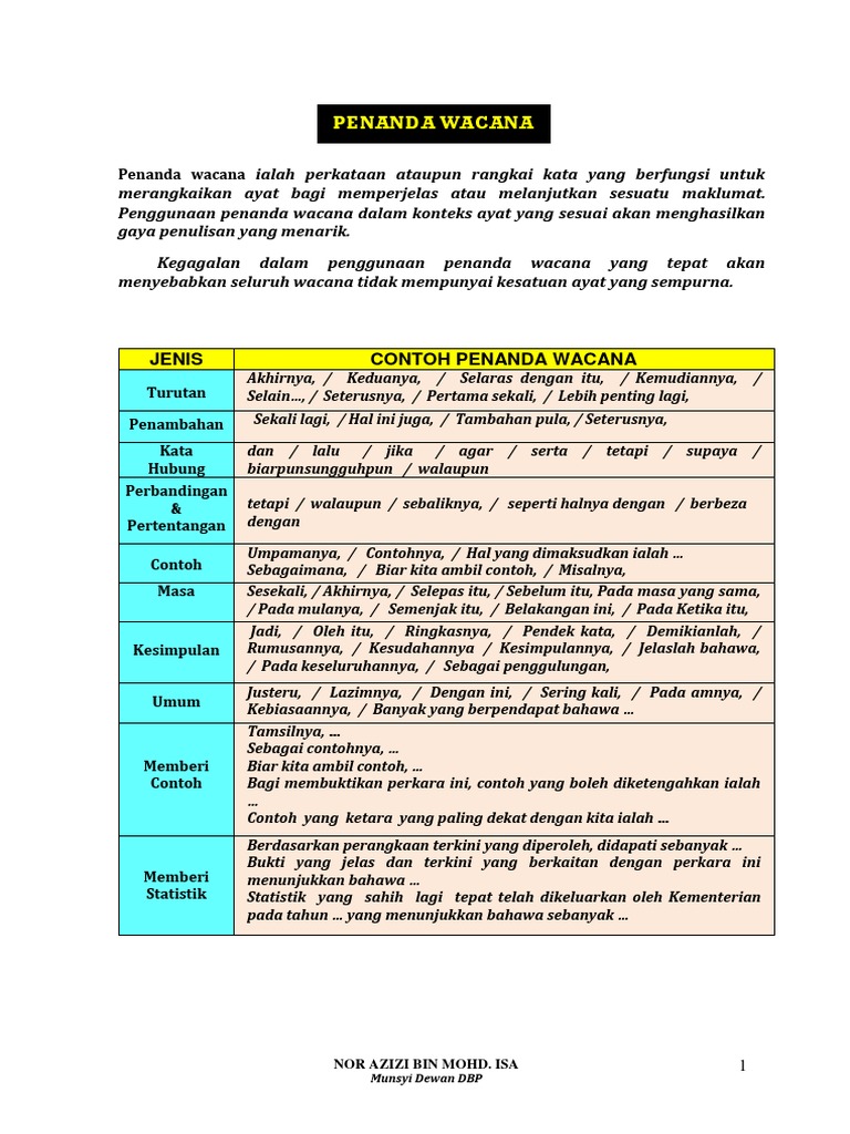 Tip KOLEKSI PENANDA WACANA | PDF