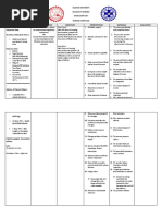 NCP Ineffective Tissue Perfusion | PDF | Circulatory System ...