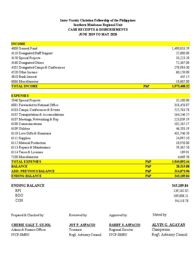 BPI BDO COH: Ending Balance 343,189.84 | PDF | Liability (Financial ...