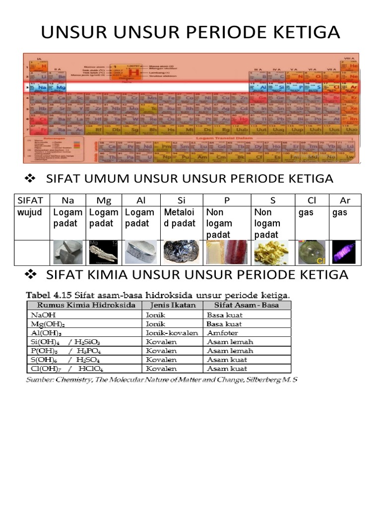 Sifat dan Kegunaan Unsur Periode 3 | PDF