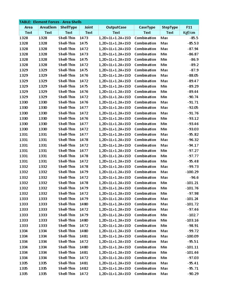Table: Element Forces - Area Shells Area Areaelem Shelltype Joint ...