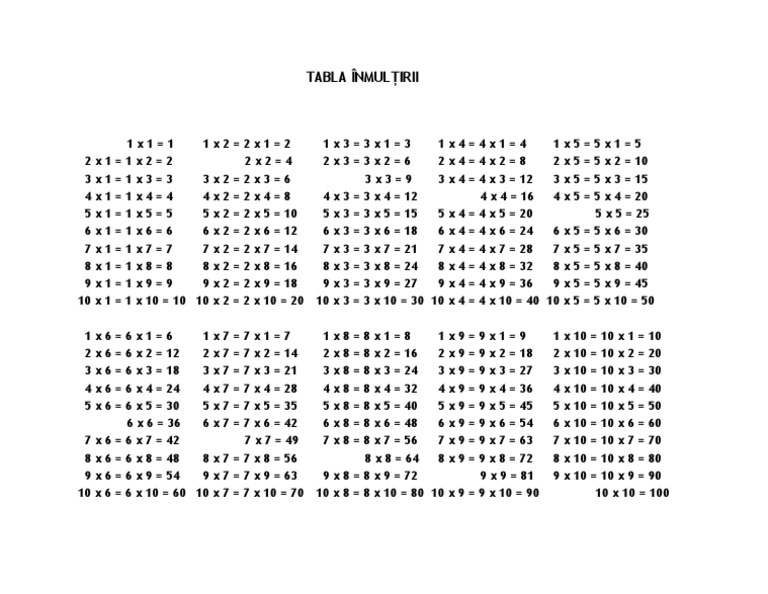 Tabla Inmultirii | PDF