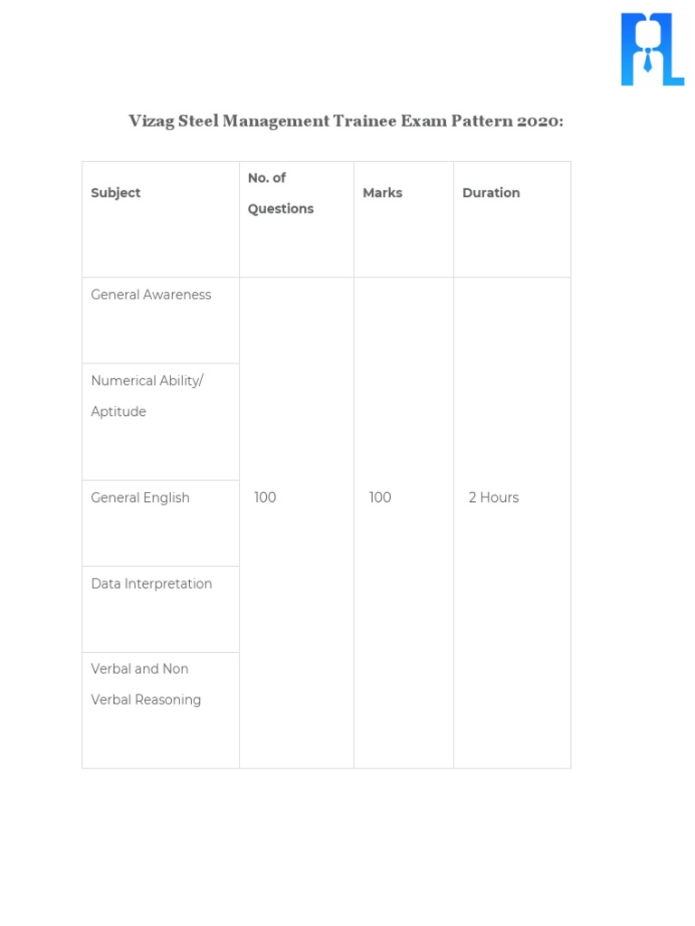 Vizag Steel Management Trainee Syllabus 2020 1580707200 PDF | PDF ...