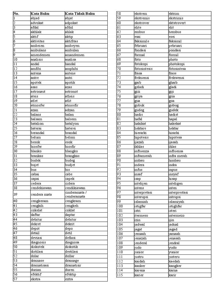 Daftar Kata Baku Dan Tidak Baku | PDF