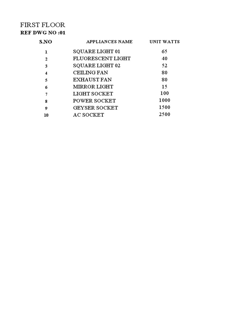 Excel For Lighting | PDF | Room | Home
