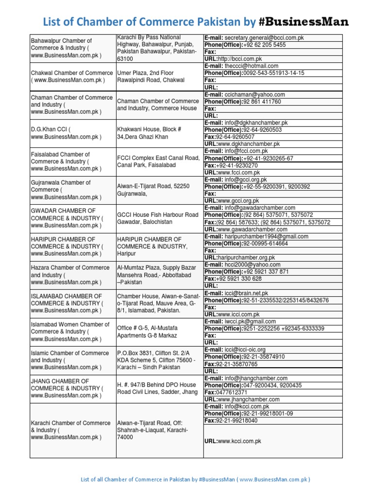 List of Chamber of Commerce Pakistan By: #Businessman | PDF | Karachi ...