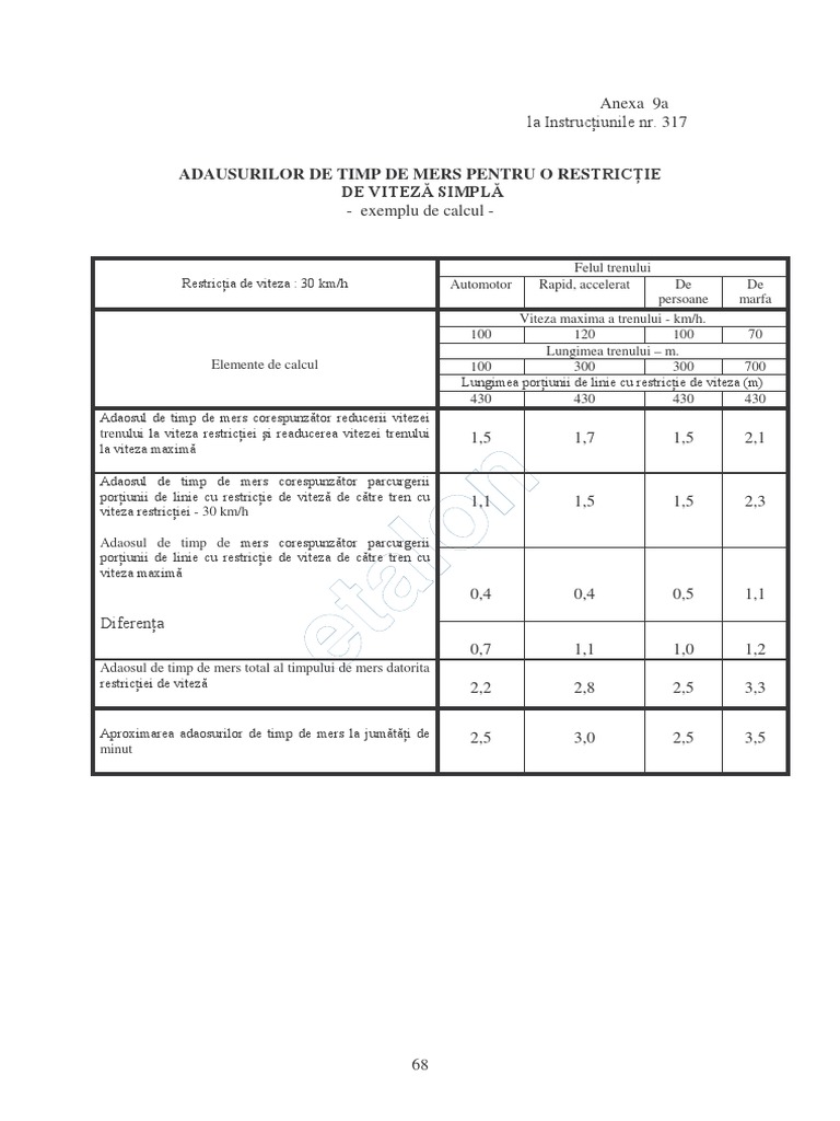 Anexa 9a - B | PDF