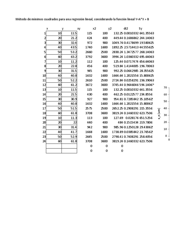 MMC Método de Mínimos Cuadrados | PDF | Análisis | Estadísticas ...