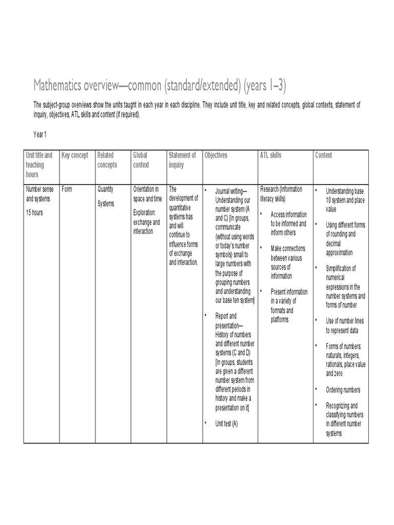 Mathematics Overview MYP PDF | PDF | Numbers | Critical Thinking