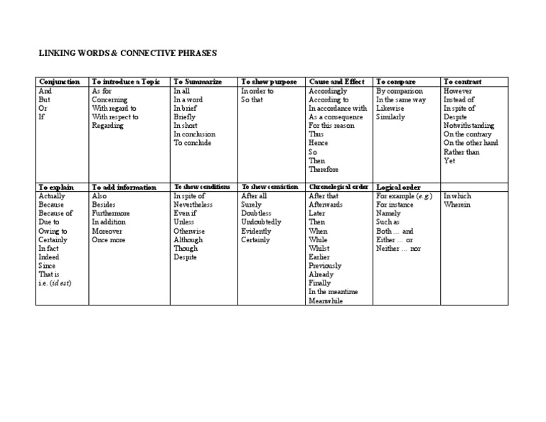 Linking Words & Connective Phrases | PDF | Reasoning | Cognition