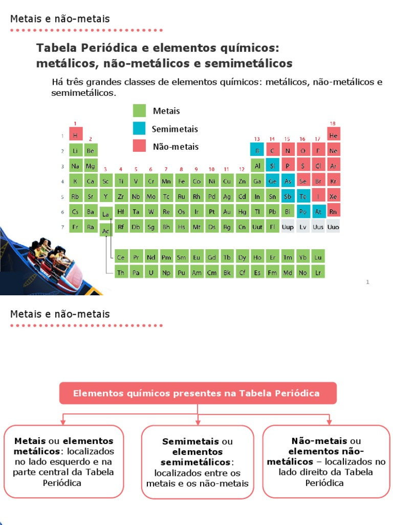 Lista De Nao Metais Metais Nobres: O Que São, Quais São, Os