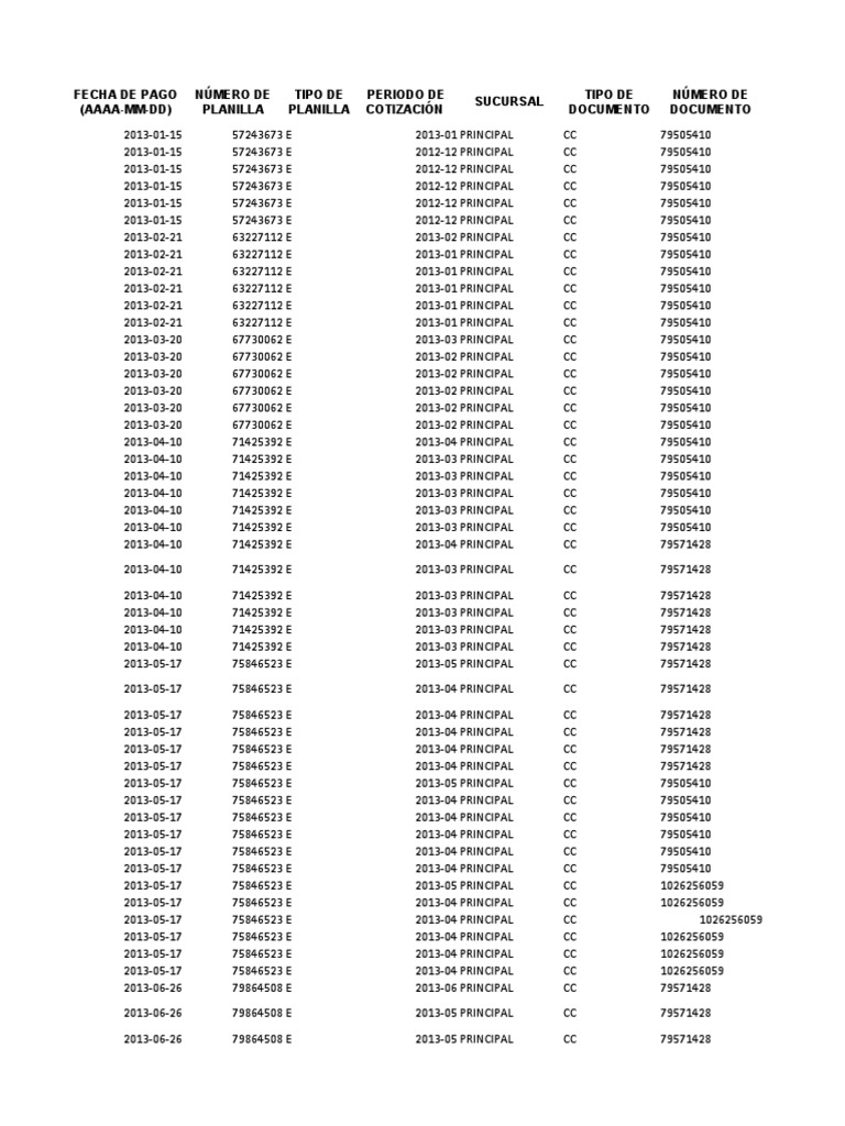 Reporte Empleados 2013 | PDF