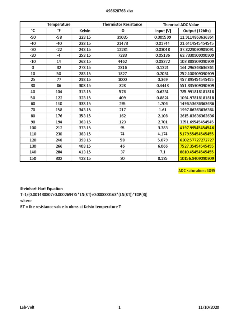 Thermistor Resistance and ADC Data | PDF | Electronic Engineering ...