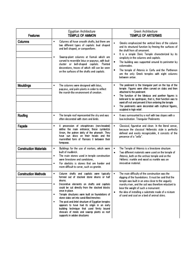 Architectural Design Assessment | PDF | Economic Sectors ...