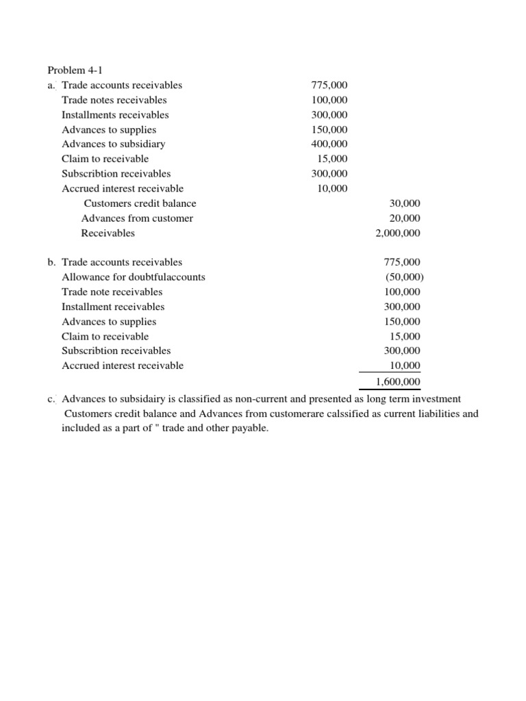 IA Valix 2020 (Problem 4-1 Answer) | PDF