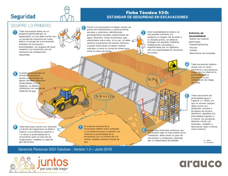Ficha Técnica Estándar de Seguridad en Excavaciones | PDF | Science | Ingeniería