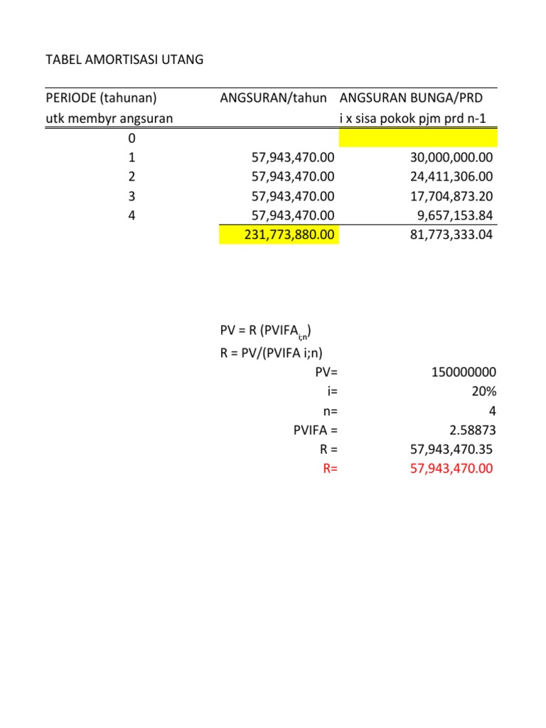 Tabel Amortisasi | PDF