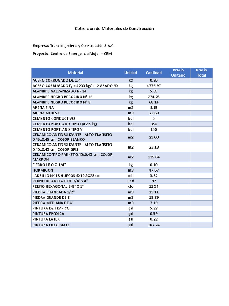 Cotización de Materiales de Construcción | PDF