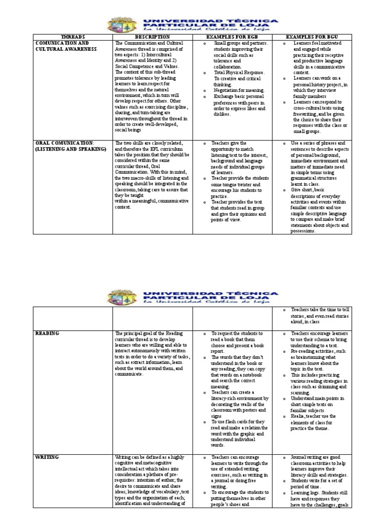 Threads Description Examples For Egb Examples For Bgu Comunication and ...