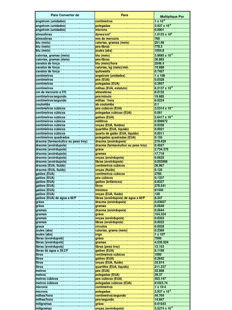 tabelas de conversao unidades | Galão | Libra (Massa)