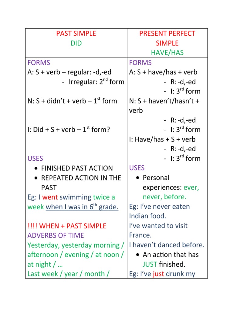 Understand Past Simple and Present Perfect | PDF | Syntactic ...