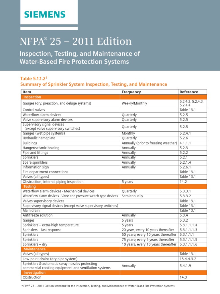 NFPA 25 2011 Sprinkler Inspection Table | PDF | Fire Sprinkler System ...