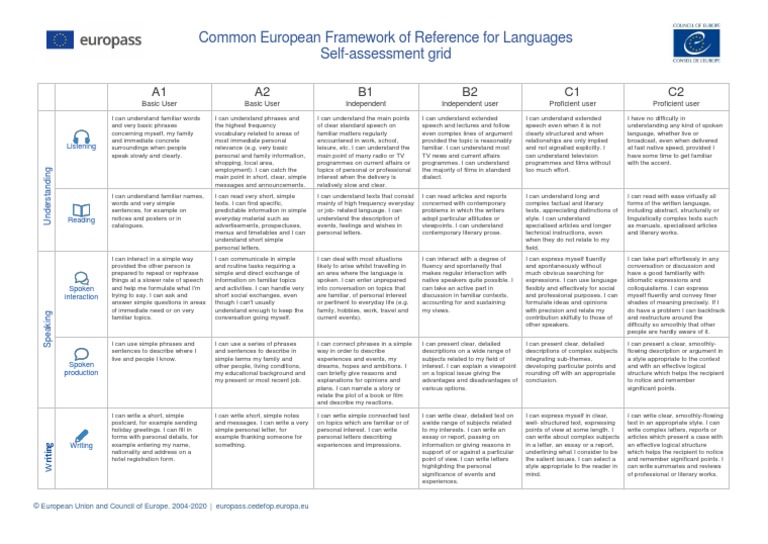 CEFR Self-Assessment Grid EN | PDF | Linguistics | Human Communication