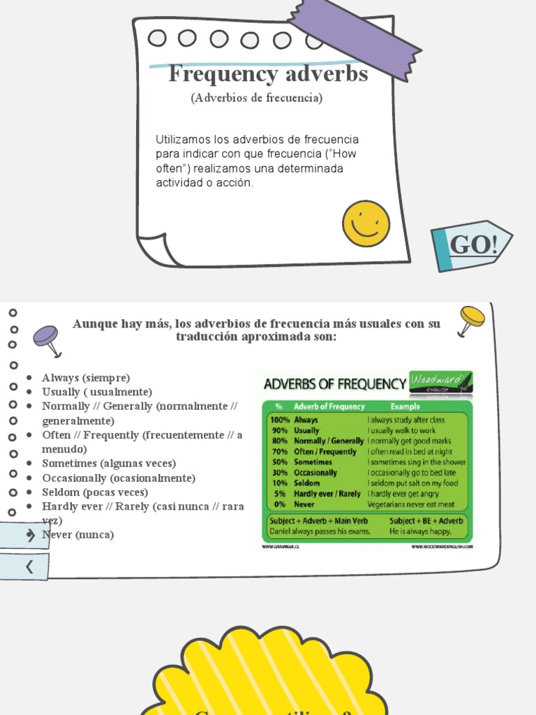 Frequency Adverbs: (Adverbios de Frecuencia) | PDF | Adverb | Syntax